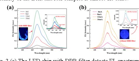 Figure 3 From Compact Fluorescence Detection System Based On Self
