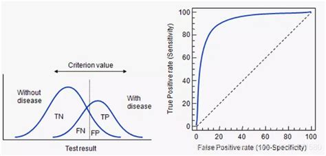 数据挖掘学习(二):模型评价指标数据挖掘技术指标有哪些 Csdn博客 数据挖掘学习(二):模型评价指标数据挖掘技术指标有哪些 Csdn博客