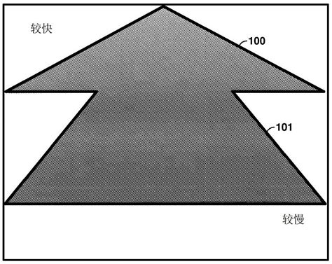 A Hybrid Approach To Full Waveform Inversion Using Simultaneous And Sequential Source Methods