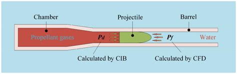 Schematic Illustration Of The Principle Of Underwater Interior