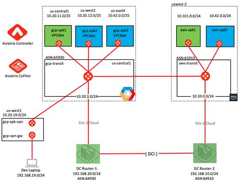 LAB3 GCP Multi Cloud Network Segmentation MCNS NetJoints