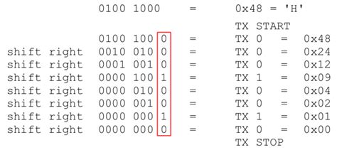 Simple CPU V A Hello World