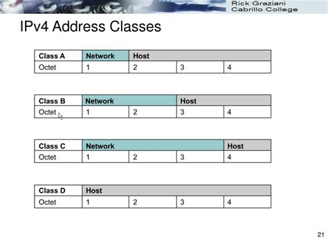 Ppt Chapter 6 Ipv4 Addresses Part 3 Powerpoint Presentation Free