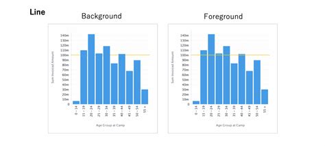How To Use Conditional Formatting On Data Charts Yellowfin Bi