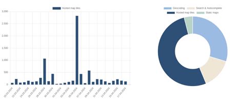 Backend Functions Gdpr Map