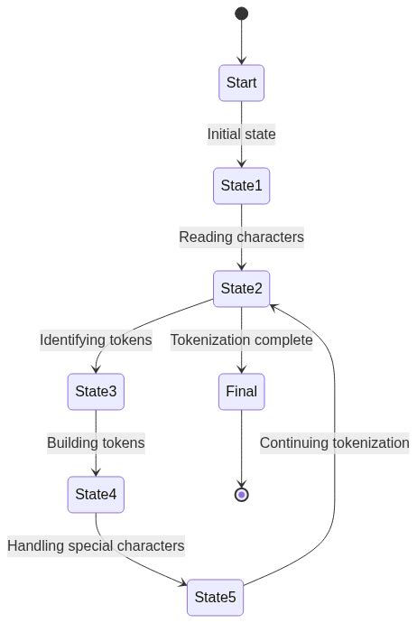 Css Parsing Explained Scientyfic World