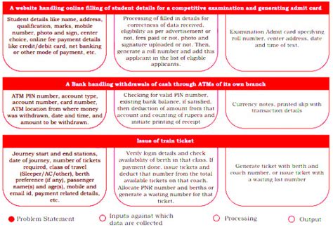 Statistical Techniques For Data Processing Sarthaks Econnect Largest Online Education Community