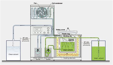 Solvent Distillation System Ist International Surface Technologies