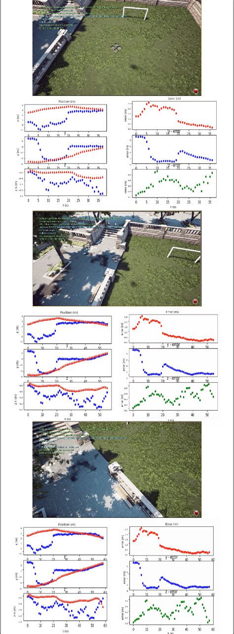 Figure 10 From Learning Pose Estimation For Uav Autonomous Navigation And Landing Using Visual