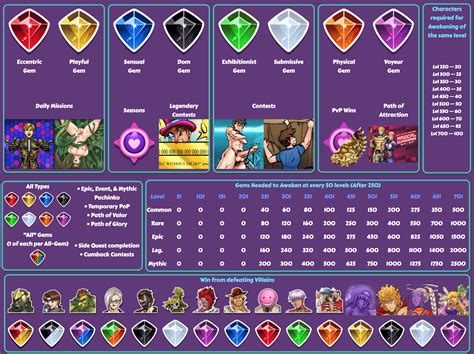 Faq And Guides Questions And Answers Hentai Heroes