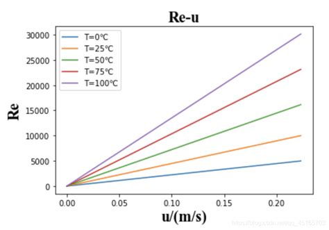 Python经典画图模版：散点图、平滑曲线图、分段曲线图、雷达图怎么分段画预测曲线python筱寒小记的博客 Csdn博客
