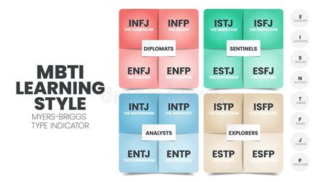 The Mbti Myers Briggs Personality Type Indicator Use In Psychology