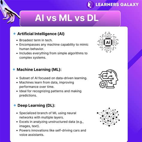 Ai Machinelearning Deeplearning Innovation Datascience Learners Galaxy