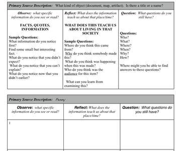 Primary Source Analysis Charts Introduction And Practice Worksheets Library