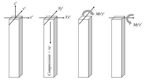 Rspile Documentation Sign Convention
