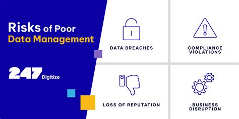 Risks Of Poor Data Management How To Avoid Data Breaches Digitize