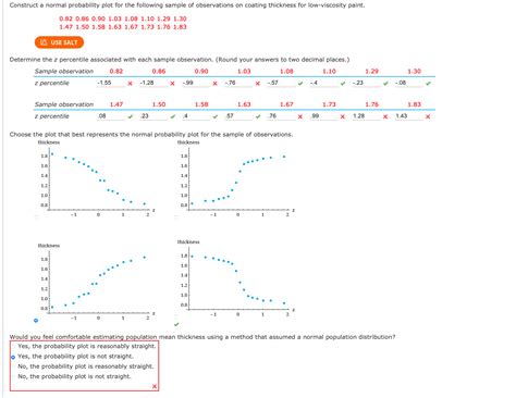 Solved Construct A Normal Probability Plot For The Following Chegg