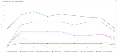 Reporting On User Attributes In Dashboards Wrike Help Center