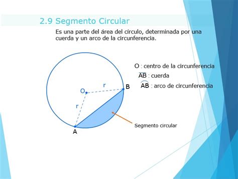 Tomi Digital Círculo Y Circunferencia Definiciones