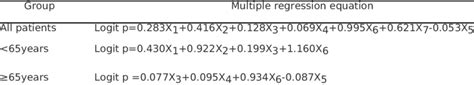 multiple regression equations and h l goodness of fit test of