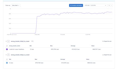 opentelemetry tracer add spans dropped metric · issue 25102