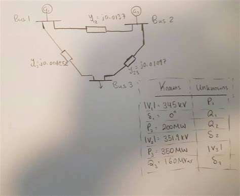 Perform Two Iterations Of The Following 3 Bus Power