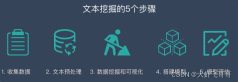 Nlp 文本挖掘 综述 Csdn博客 Nlp 文本挖掘 综述 Csdn博客