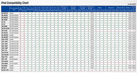 Alpine IPod Compatibility