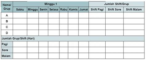 Lengkap Cara Membuat Jadwal Kerja Shift Di Excel Aplikasi Absensi