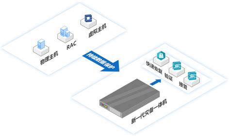 新一代灾备一体机 企业官网
