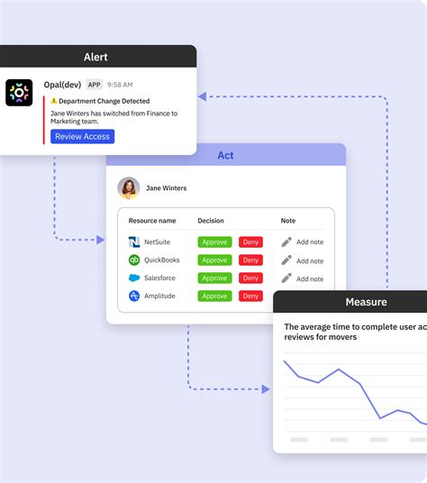 Opal Secure The Identity Perimeter Identity And Access Management