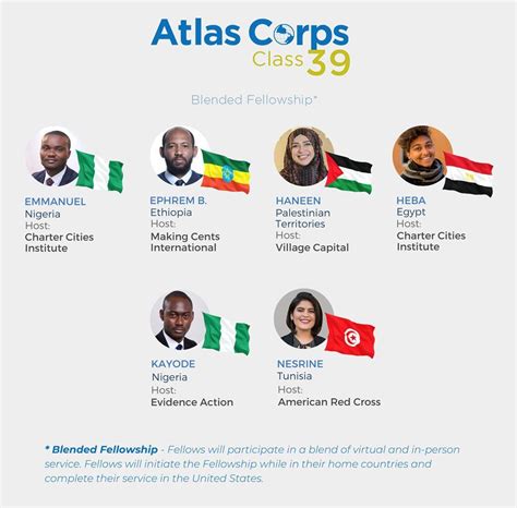 Nesrine Aouinti On Linkedin I Am Happy To Announce That I Am An Atlas