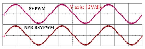 A Modified Svpwm Strategy For Reducing Pwm Voltage Noise And Balancing