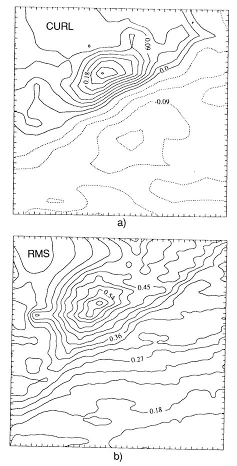 Wind Forcing Over The Computational Domain A The Mean Wind Stress