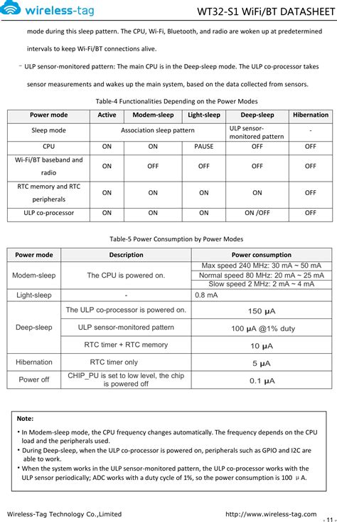 WIRELESS TAG TECHNOLOGY WT32 S1 WT32 S1 WiFi BT Module User Manual