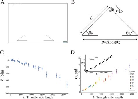 Statistics Of The Localization Of A Missing Vertex In A Triangle Download Scientific Diagram
