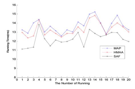 Mathematics Free Full Text A Guaranteed Approximation Algorithm For