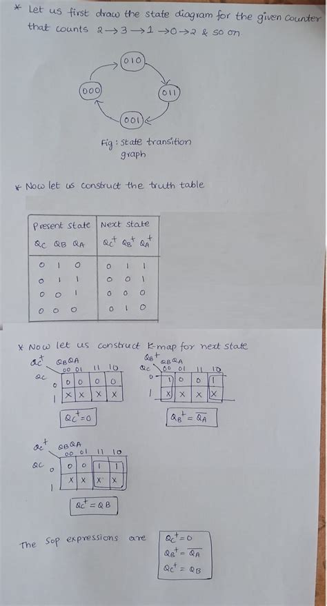 Solved Design A 2 Bit Counter That Starts At 2 Then Counts To 3 Then Course Hero