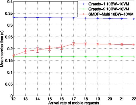 Figure 1 From Adaptive Multi Resource Allocation For Cloudlet Based
