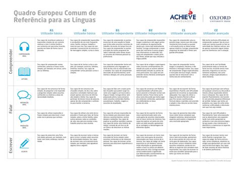 Common European Framework Of Reference For Languages Cefr Achieve