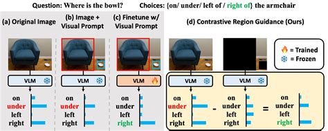 Contrastive Region Guidance Improving Grounding In Vision Language Models Without Training