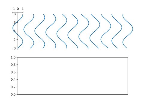 Can Ticks And Ticklabels Be Placed Outside Axis Limits Community