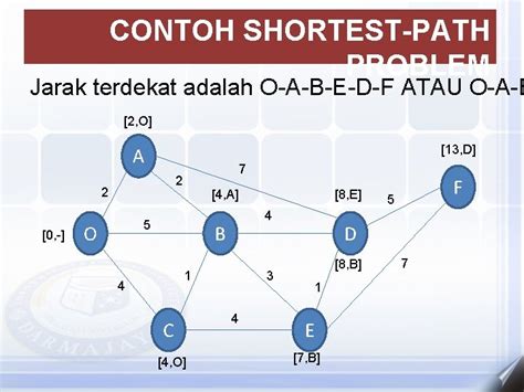 Riset Operasi Model Jaringan Minimum Spanning Tree Problem