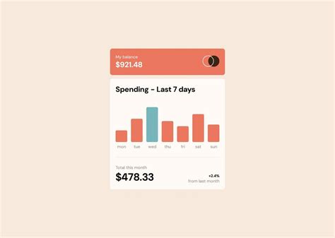 Frontend Mentor Expenses Chart Component Using React Coding Challenge