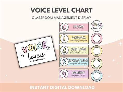 Voice Level Chart For Classroom Management Display Noise Level Chart Classroom Display