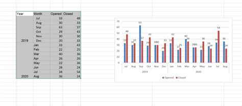solved show values from 2 different date columns microsoft fabric
