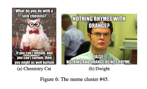 Why Youll Share This Story The New Science Of Memes — Quartz