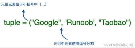Python3（tuple元组）python Tuple元素访问 Csdn博客