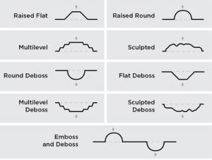 Embossing Viveprinting Ie
