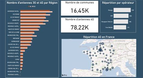 Dataflow Power Bi Le Guide Pour Optimiser Vos Flux De Données